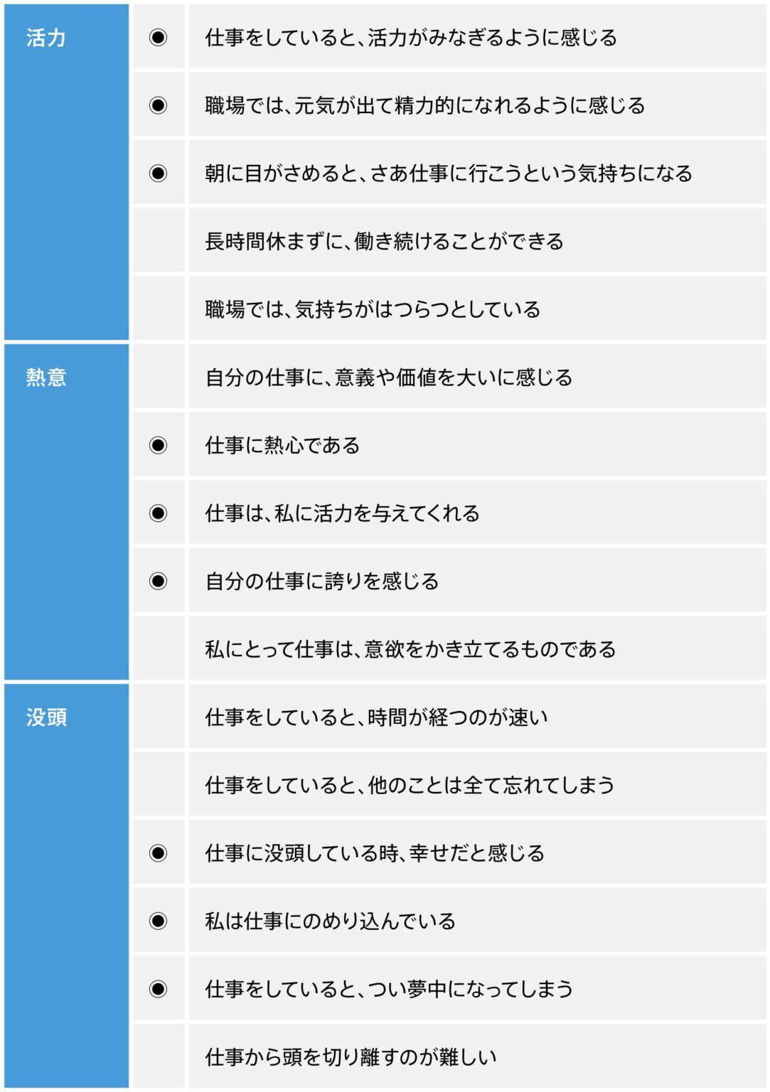ワークエンゲージメントを高めることでウェルビーイングな働き方を実現しよう！ - LB MEDIA